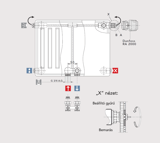 Vogel&Noot Vonova 21 KV Szelepes Radiátor